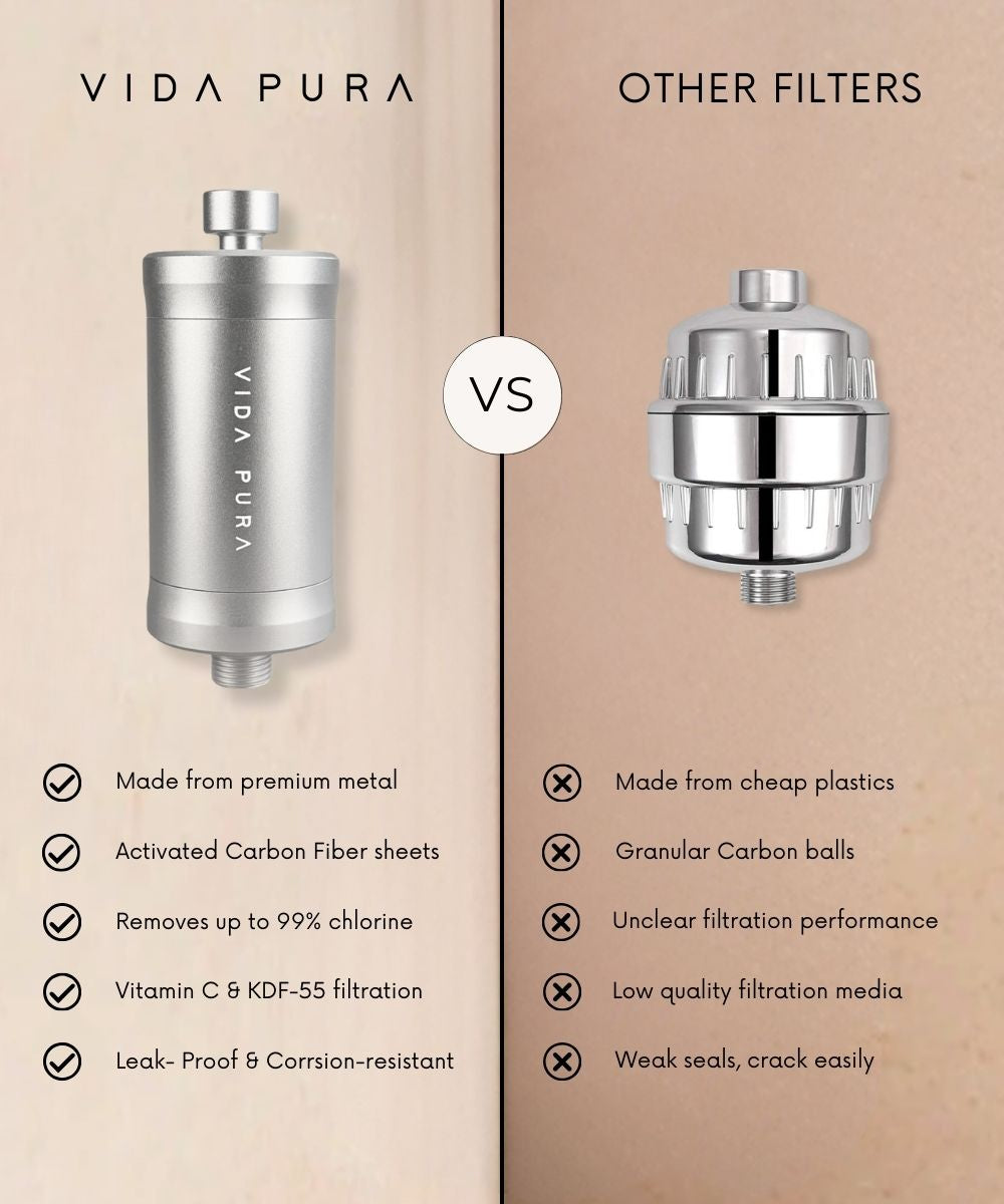 Vida Pura Shower Filter for Cleaner, Healthier Shower Water